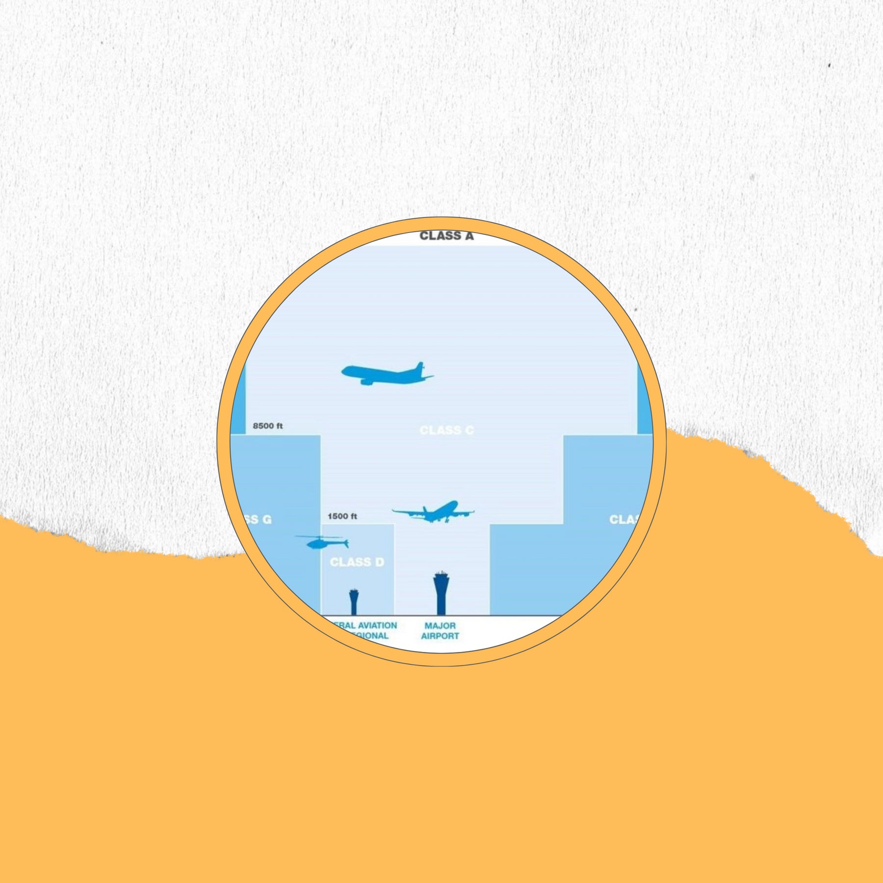 Uncontrolled Airspace for Aviation Explained – talkingradio.net