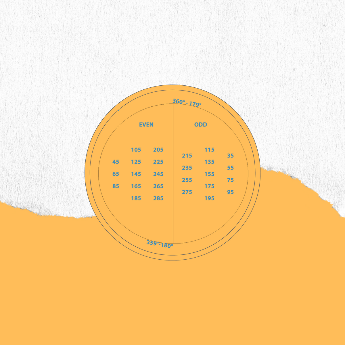 Semi-Circular Rule – talkingradio.net